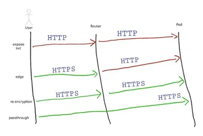 From Docker to OpenShift: Deploying Containers Made Easy