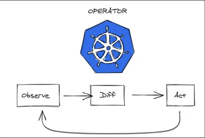 From Docker to OpenShift: Deploying Containers Made Easy