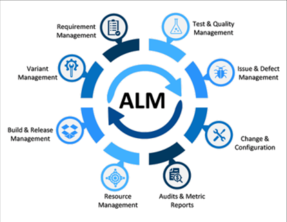 Enterprise-Scale Application Lifecycle Management (ALM) Platform